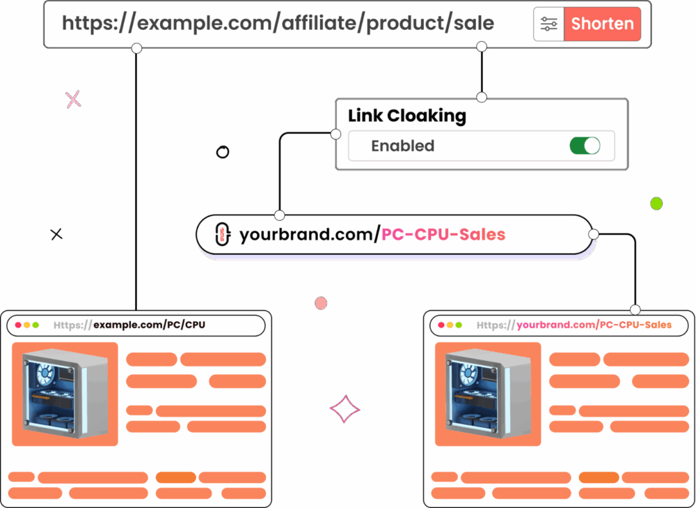 What is Link Cloaking and How to Cloak Affiliate links?