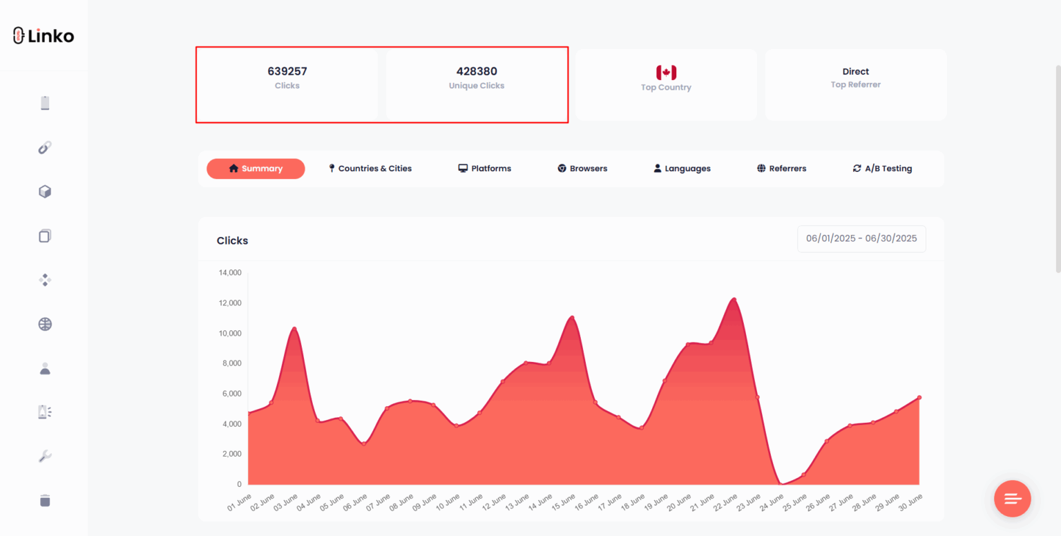 Vanity URL 101: What It Is and How to Create One